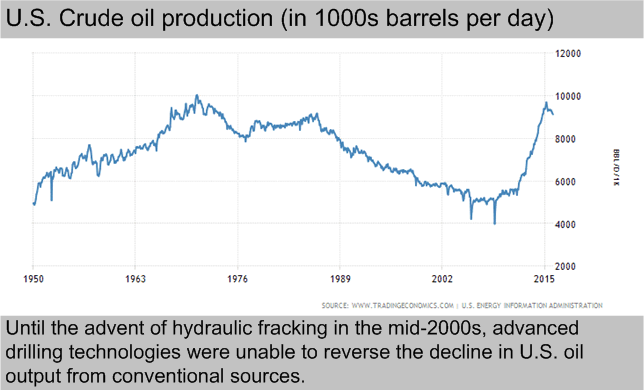 2/5 Oil production and the evolution of drilling technologies | The ...