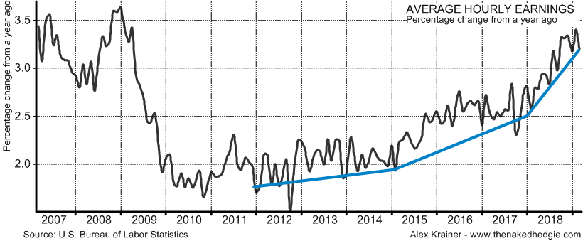 On the other side of the financial repression dam: epic inflation | The ...